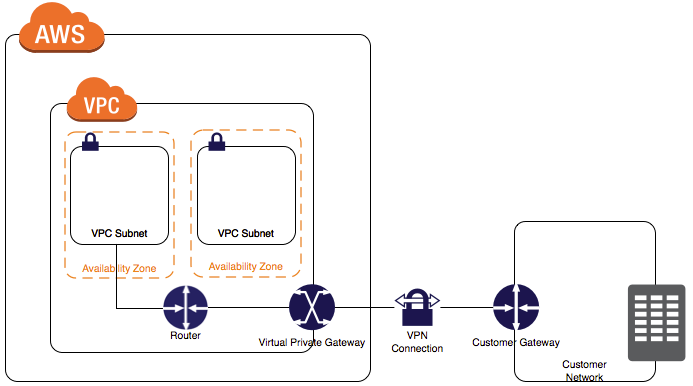 Customer Gateway(고객 게이트웨이) | 누리클라우드 뉴스룸